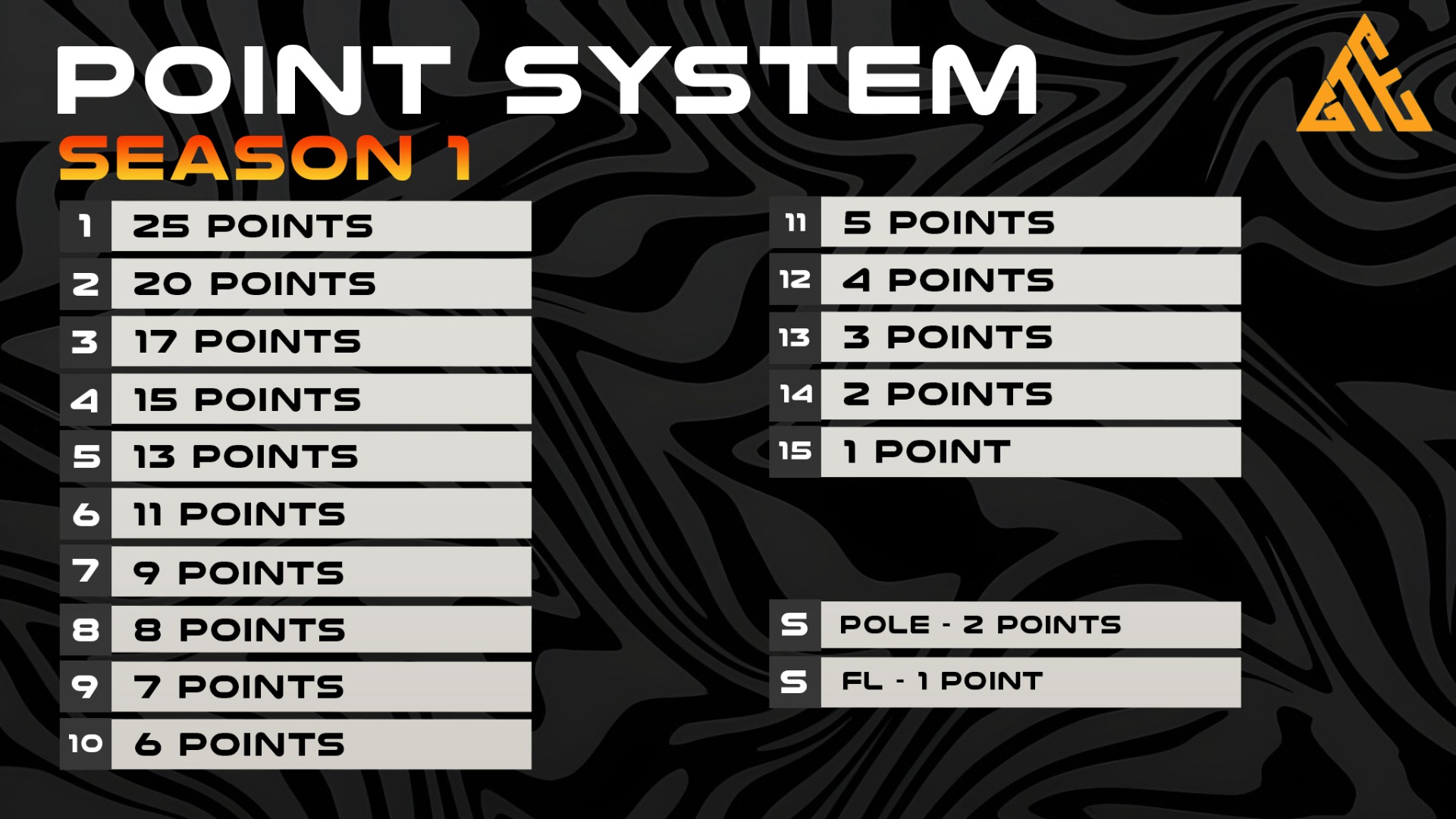 Point System :: GTE League